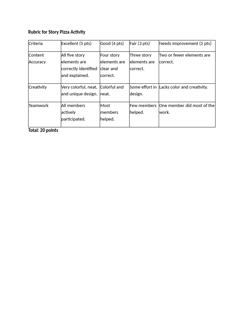 Rubric For Story Pizza Activity | PDF