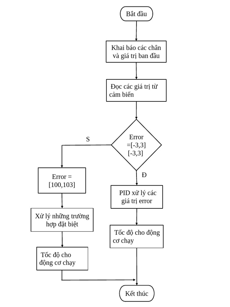 Luu Do Do An 2 | PDF