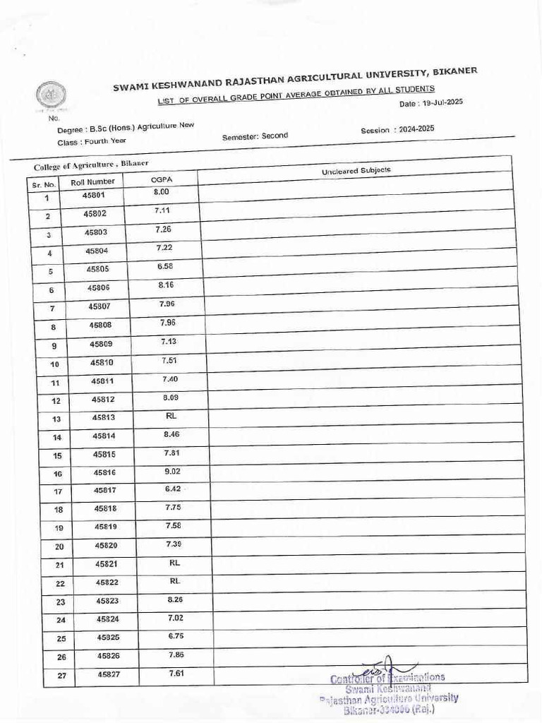 Result and OGPA List of B Compressed | PDF