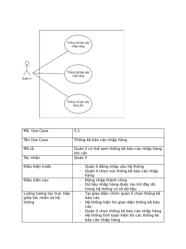 Uc Activity | PDF