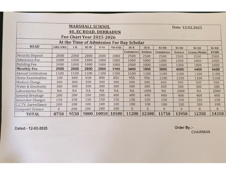 Fee Structure Feb 25 | PDF