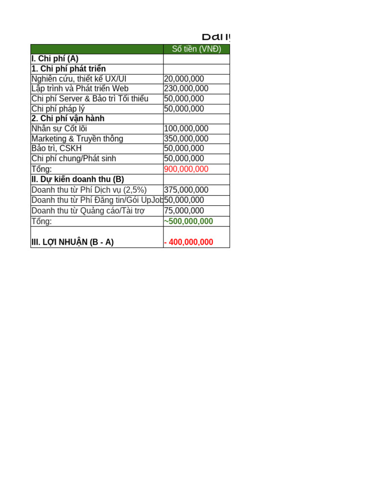 Có Thể Giảm Xuống Được Không, Tôi Là Học Sinh | PDF