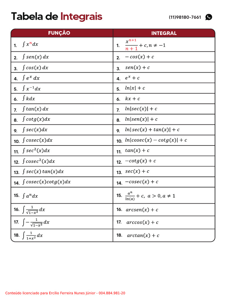 Tabela de Integrais | PDF