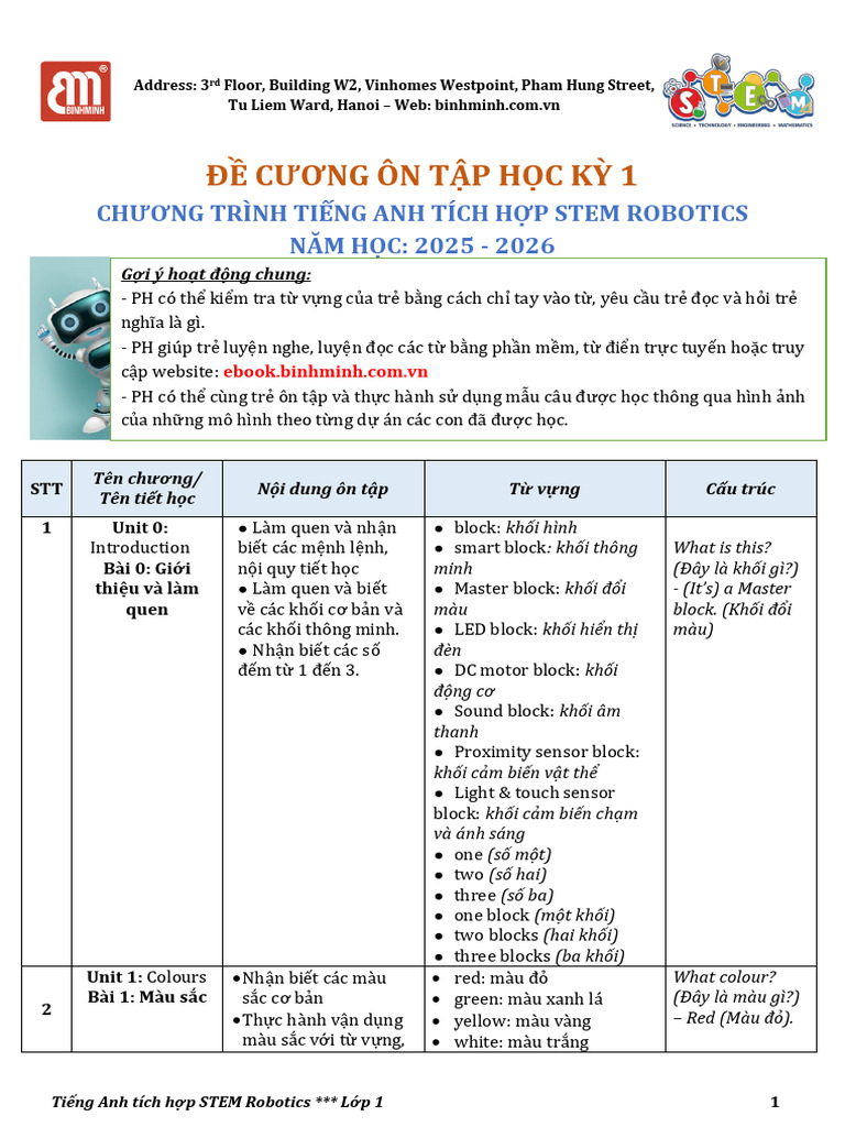 Đề Cương TA Stem - Lớp 1 - 11.2025 | PDF