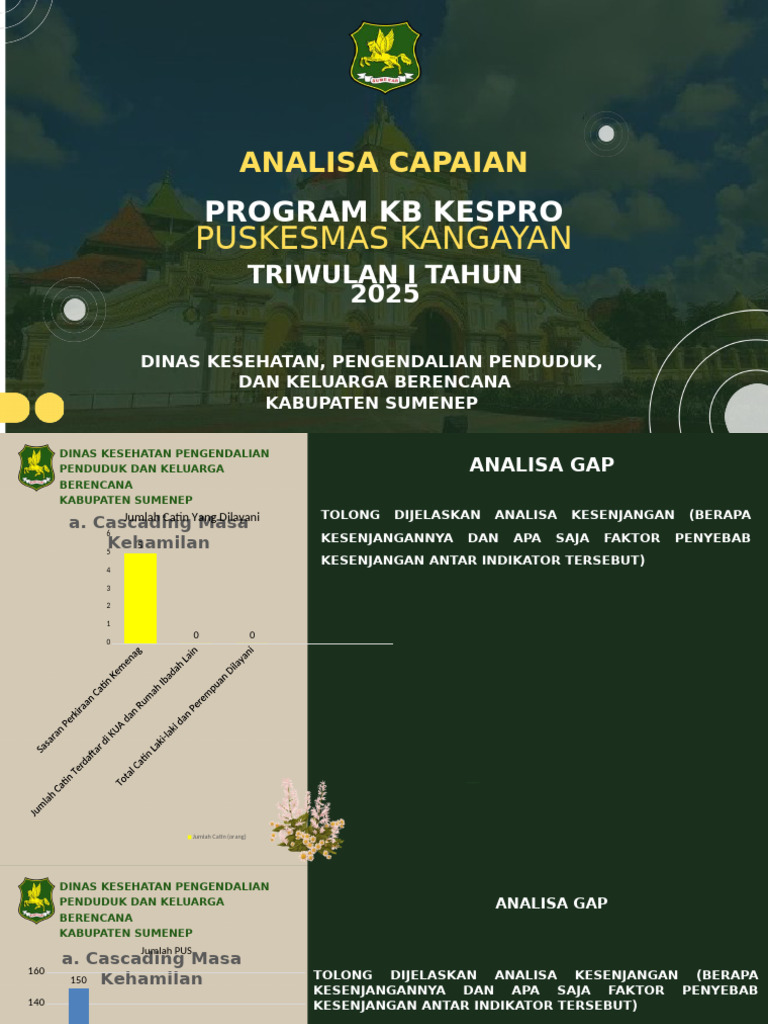 Template Ppt Capaian Kb Kespro | PDF