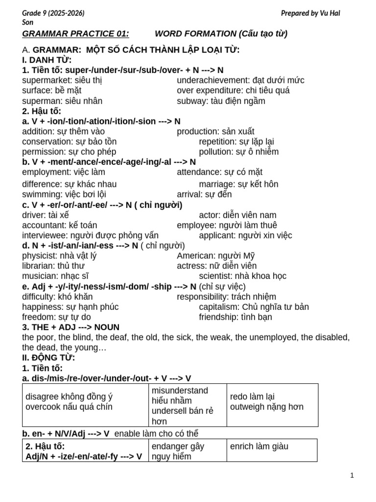 Grammar Practice 01 - Word Form | PDF