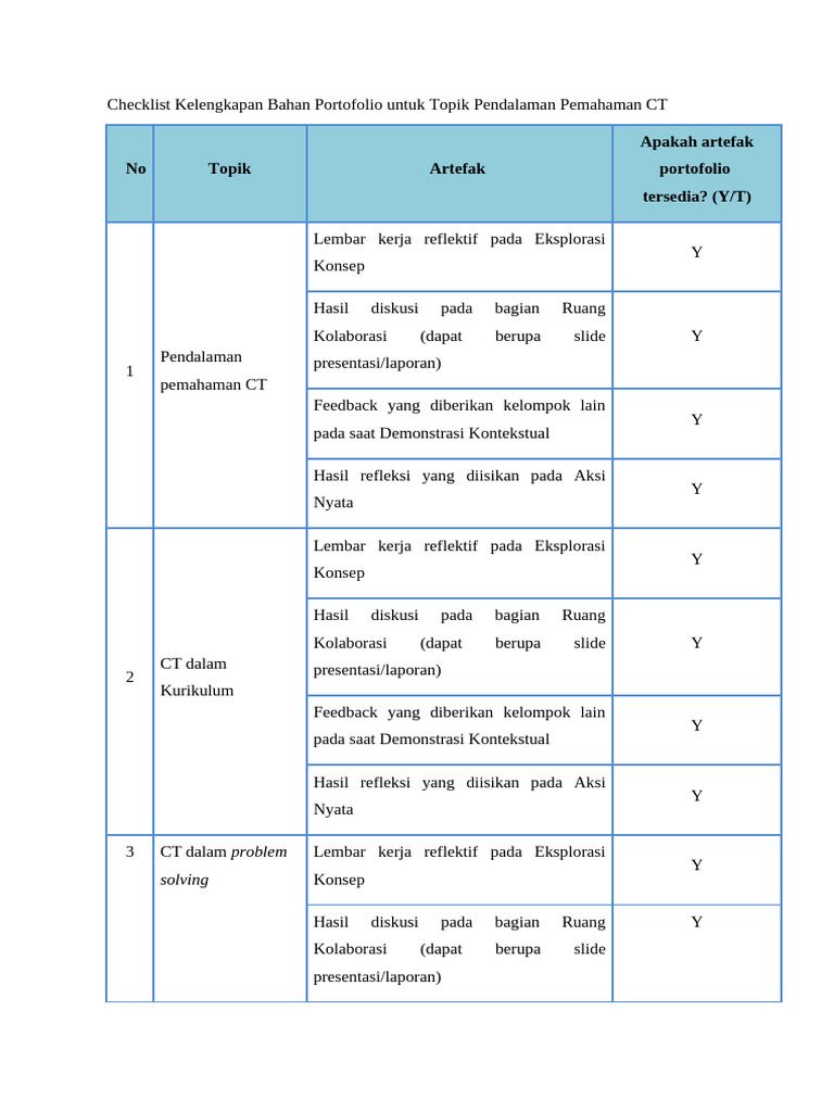 Contoh Format Checklist Kelengkapan Bahan Portofolio | PDF