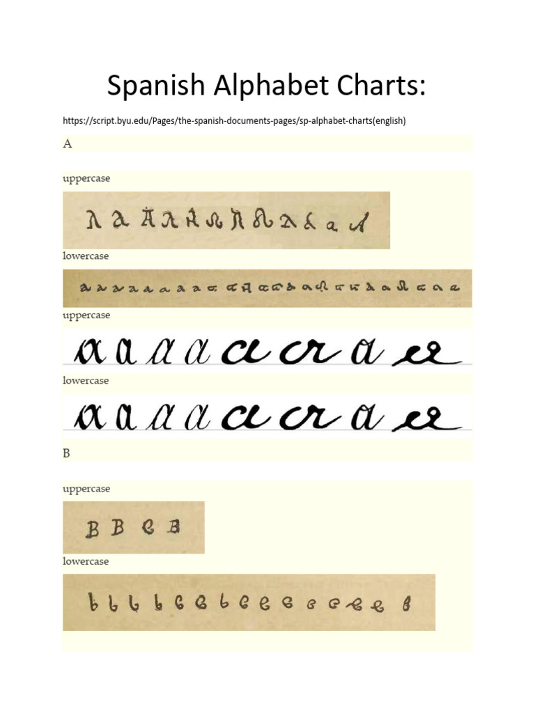 Spanish Alphabet Charts | PDF