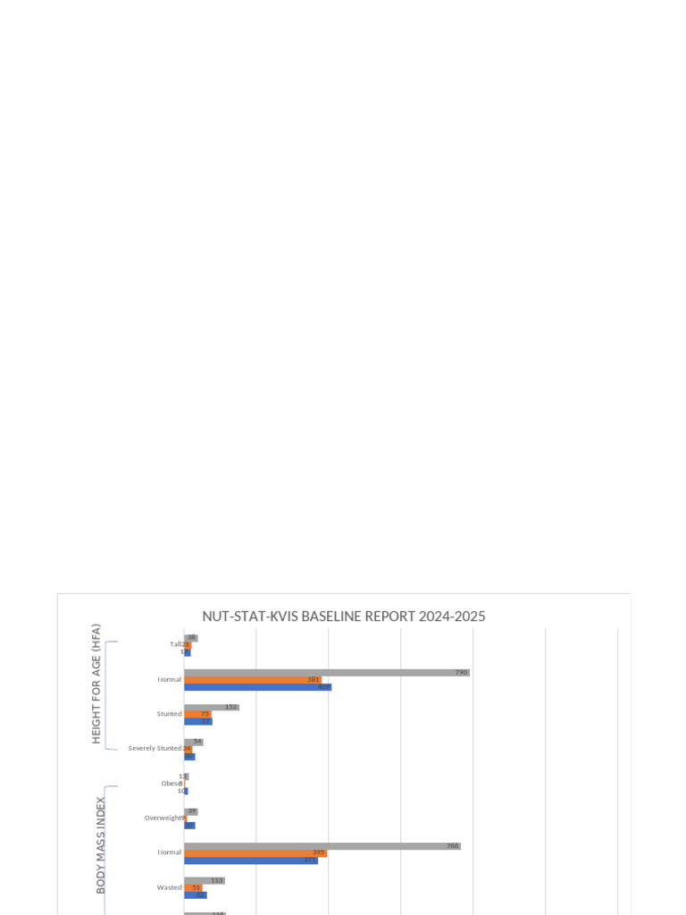 2024-2025 Nutritional Status Report | PDF | Determinants Of Health ...