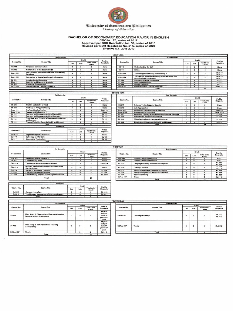 BSEd Major in English | PDF
