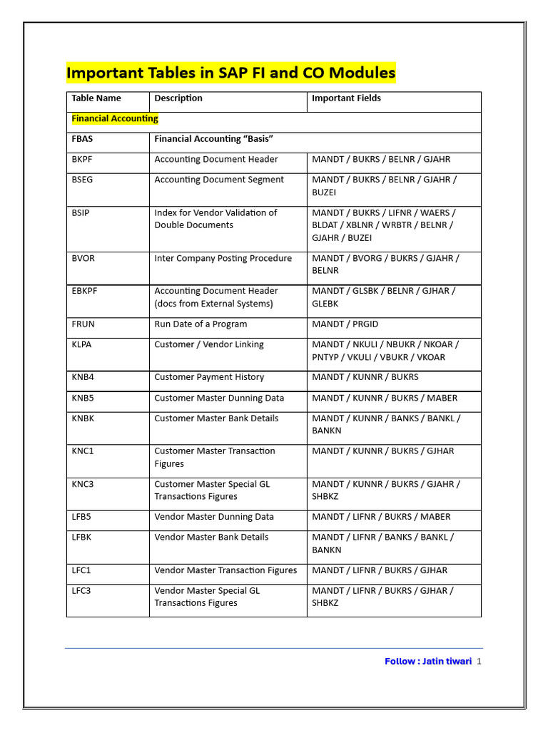Important Tables in SAP FI and CO Modules | PDF | Business | Business ...