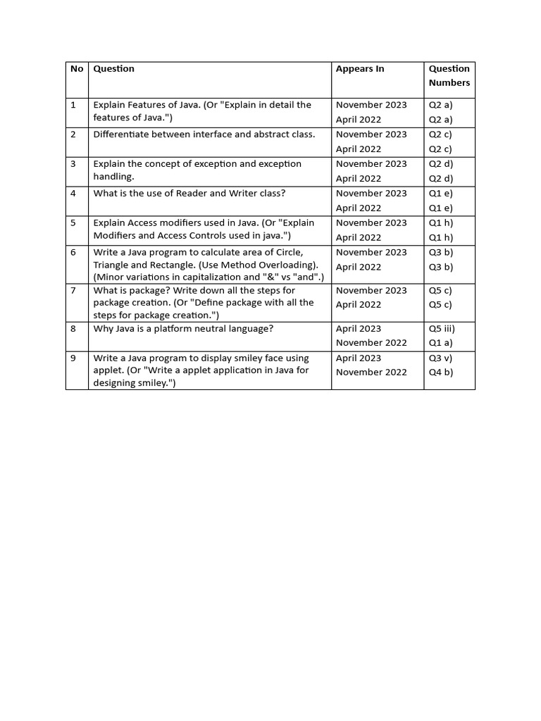 Core Java Exam Questions | PDF