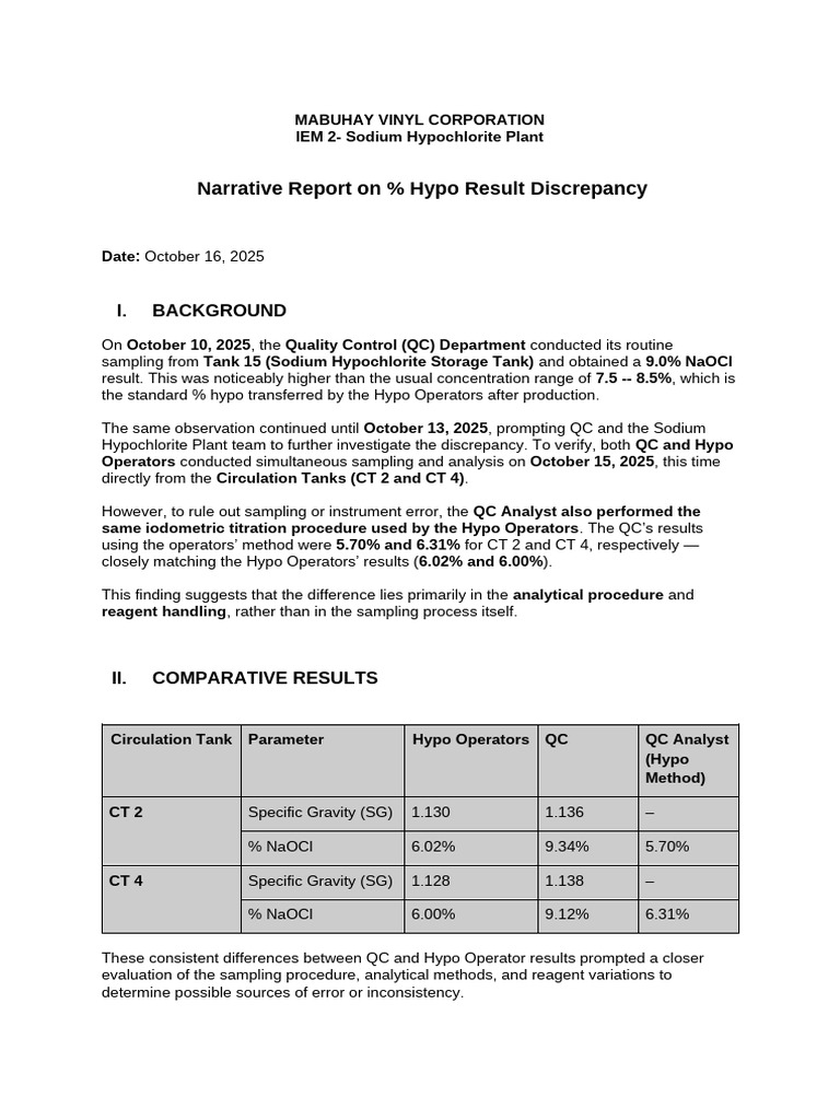 Narrative Report - % Hypo Discrepancy | PDF | Titration | Chemistry
