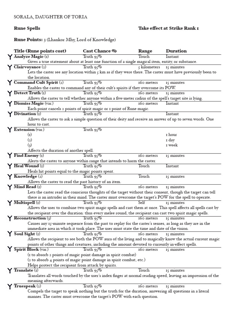 Sorala's Rune Spell Guide | PDF | Truth | Spirituality