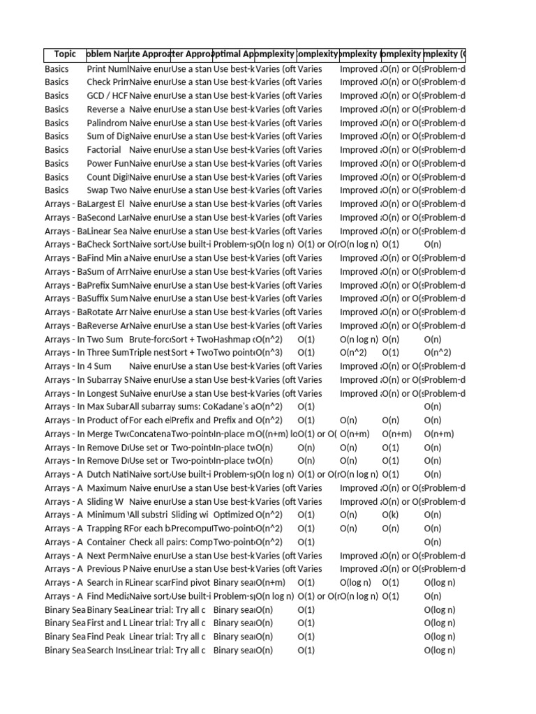Algorithm Approaches and Complexities | PDF | Time Complexity ...