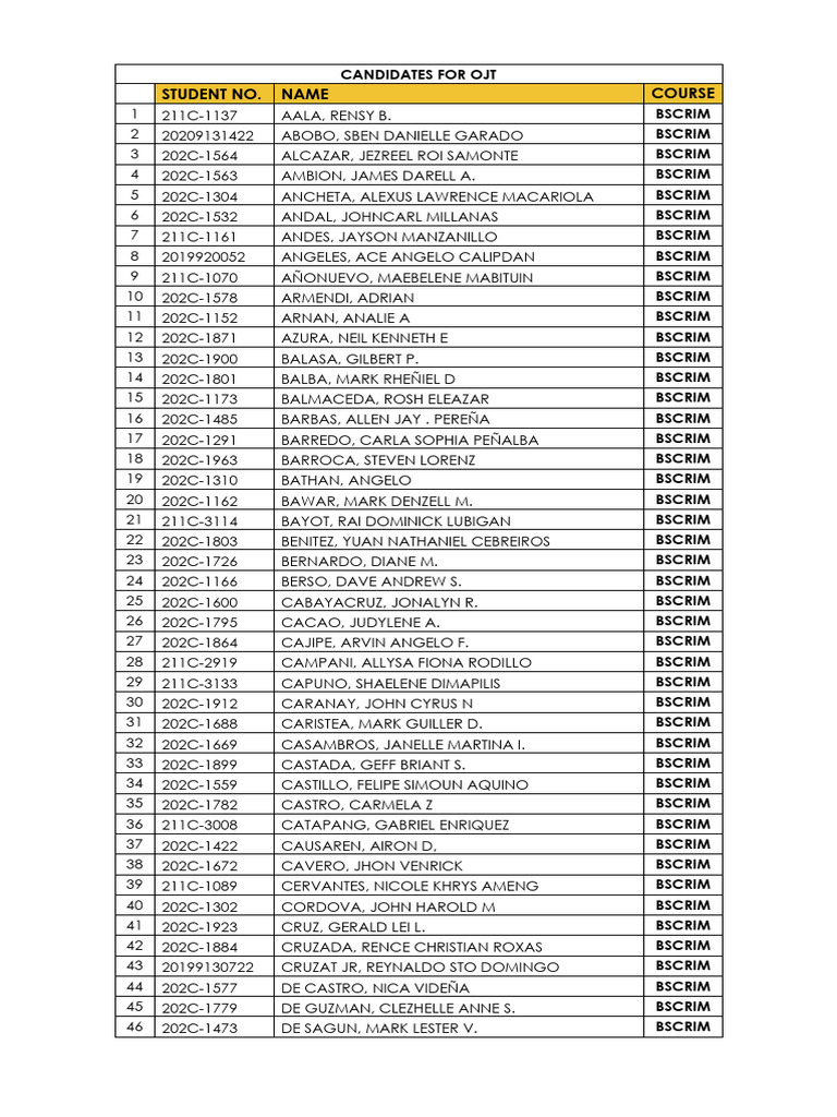 OJT Candidates List for BSCRIM Students | PDF