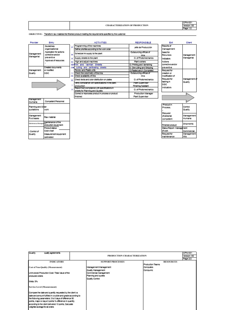 Production Process Characterization Guide | PDF