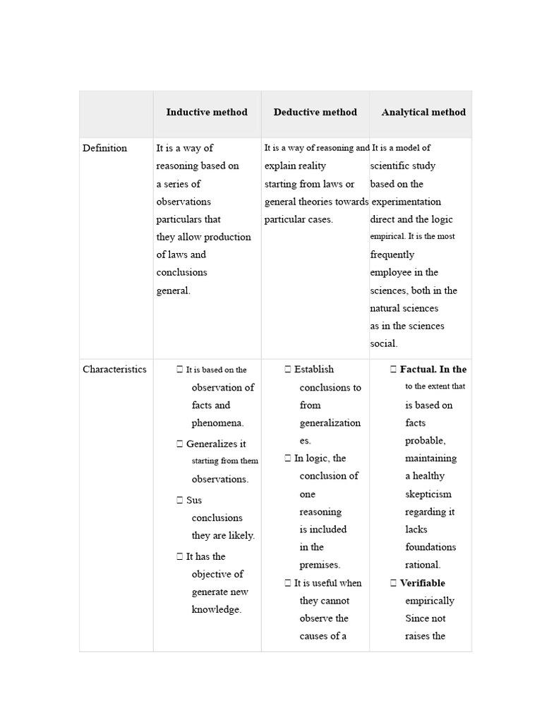 Analytical Method - Comparative Table and Example | PDF | Methodology ...