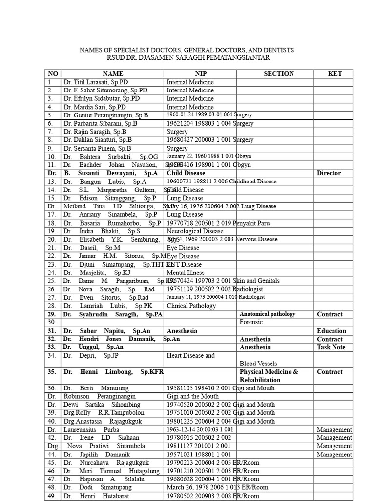 Specialist Doctors and Dentists List | PDF | Pathology | Medicine