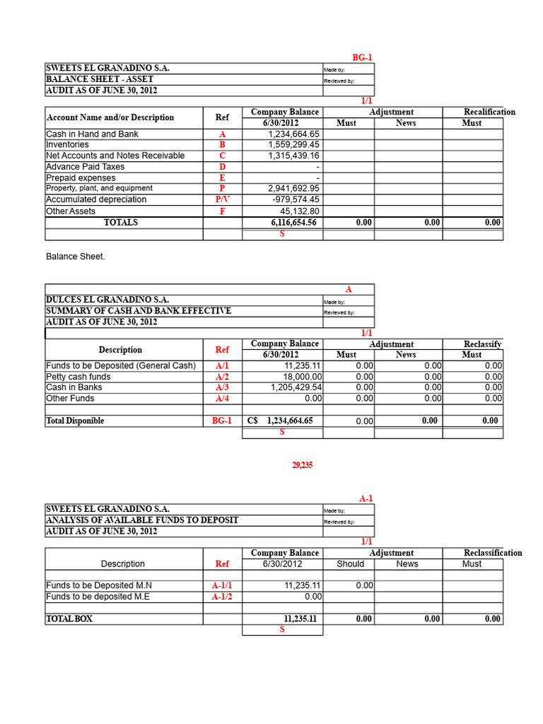 Summary and Analytical Schedules | PDF | Fixed Asset | Balance Sheet