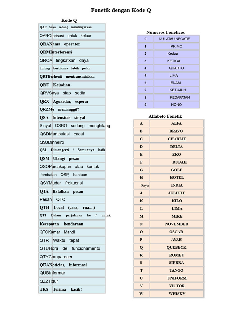 ALFABETO UNIVERSAL - KODE Q.doc | PDF