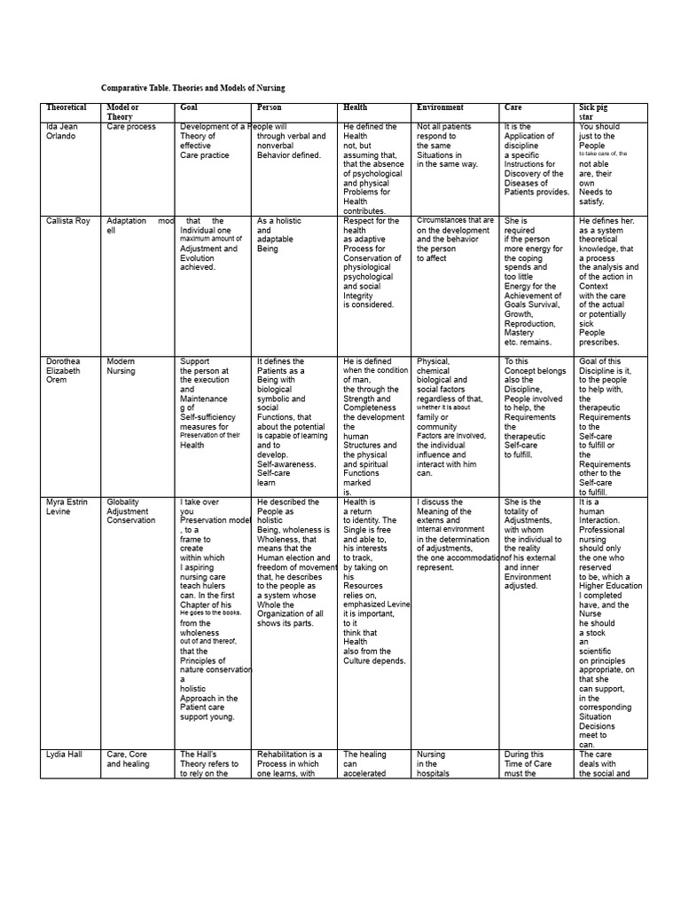 Diagram of Nursing Theories and Models | PDF | System | Nursing