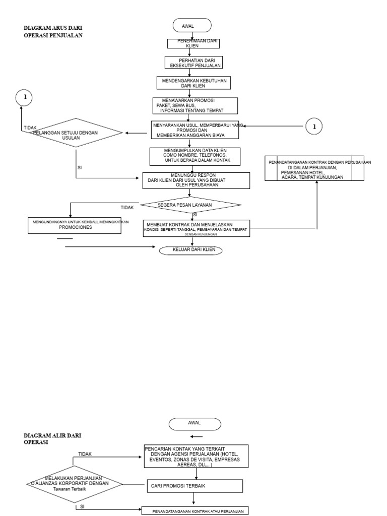 Diagram Alur Penjualan di Pariwisata | PDF