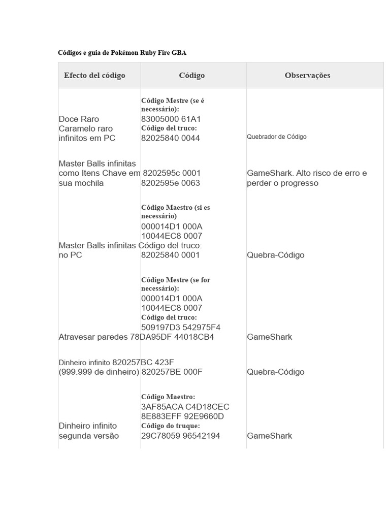 Códigos e guia de Pokémon FireRed GBA | PDF | Pokémon