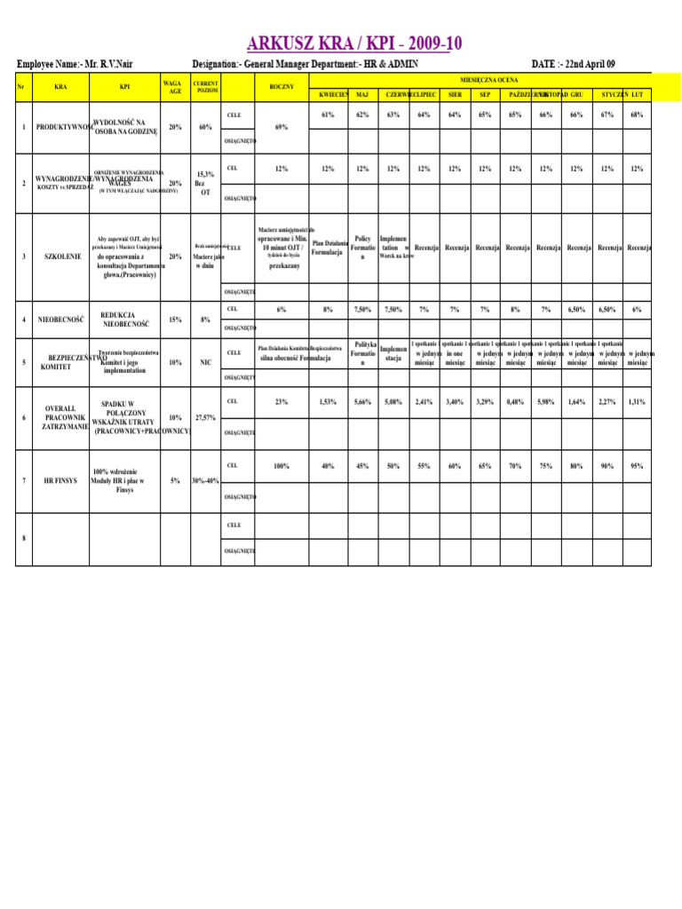 KRA i KPI ARKUSZ HR i ADMIN 09-10 final (1).xls | PDF