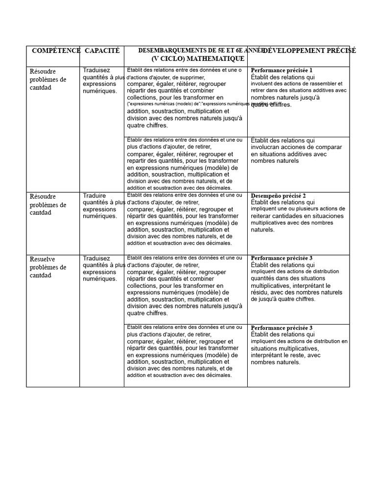 Compétences en mathématiques 5e-6e année | PDF | Zone | Nombre