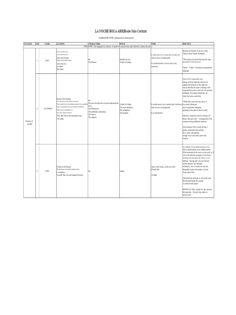Structural Analysis of "Night Face Up" by Julio Cortazar | PDF