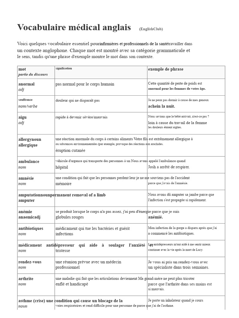 Vocabulaire médical anglais essentiel | PDF | Infection | Cancer