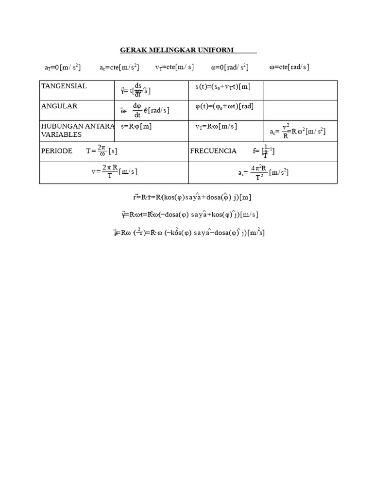 Rumus Mcu Mcua | PDF