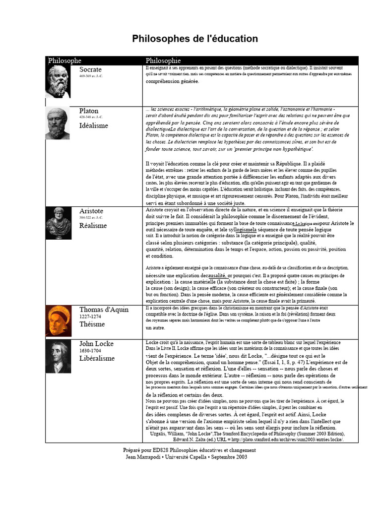 Philosophes de l'éducation à travers l'histoire | PDF | Aristote | Platon