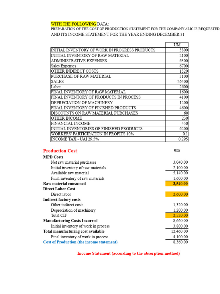 Coato and Senati Production Ii | PDF | Cost Of Goods Sold | Income ...
