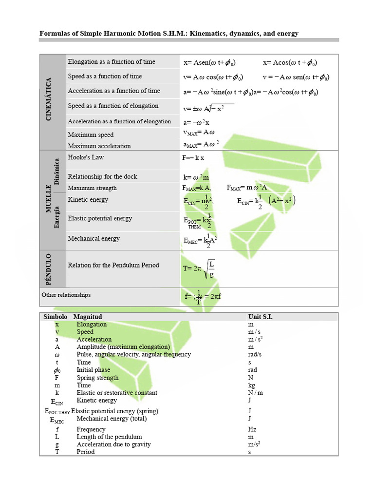 Formulas of Simple Harmonic Motion M | PDF | Acceleration | Oscillation