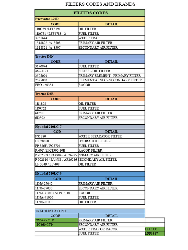 List of Filters | PDF