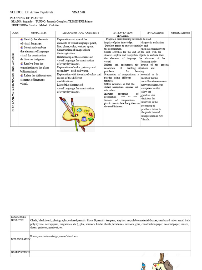 Visual Arts Curriculum for Second Grade | PDF | Learning