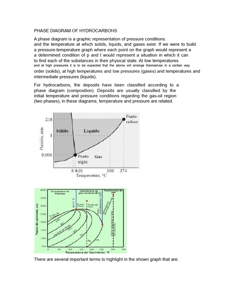 Hydrocarbon Phase Diagram Explained | PDF | Petroleum Reservoir | Phase ...
