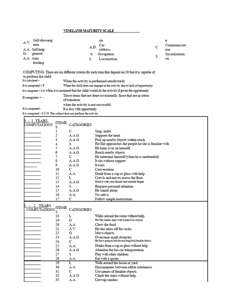 Vineland Scale Print | PDF
