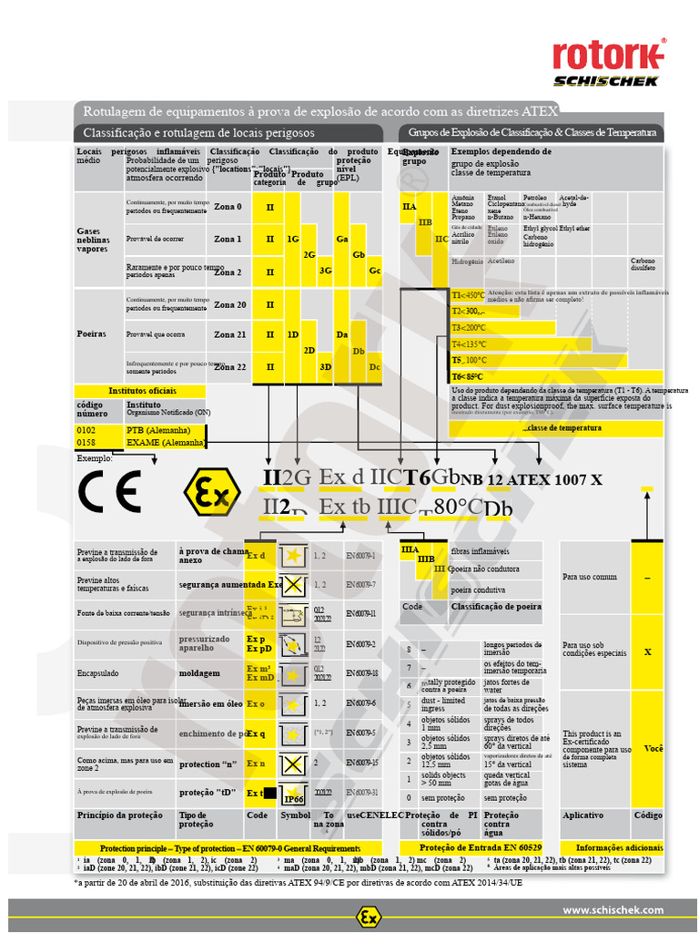 Rotulagem ATEX para Equipamentos Explosivos | PDF | Hidrogênio | Carbono