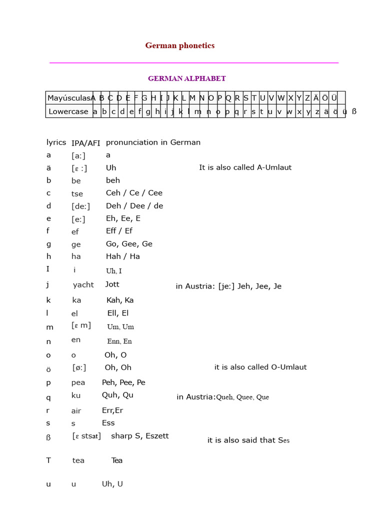 German Phonetics and Pronunciation Guide | PDF | Stress (Linguistics ...