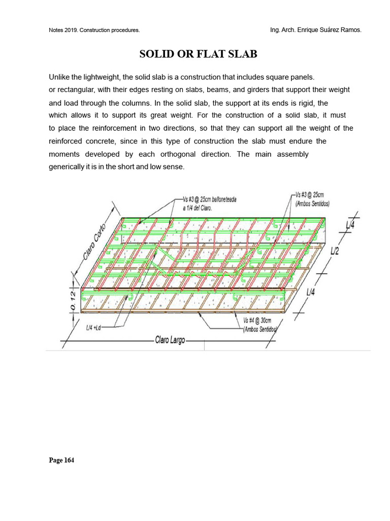Solid Slab Construction Guide 2019 | PDF