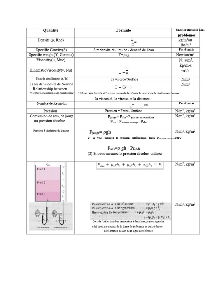 Formules de Fluides et Viscosité | PDF | Pression | Mécanique des fluides