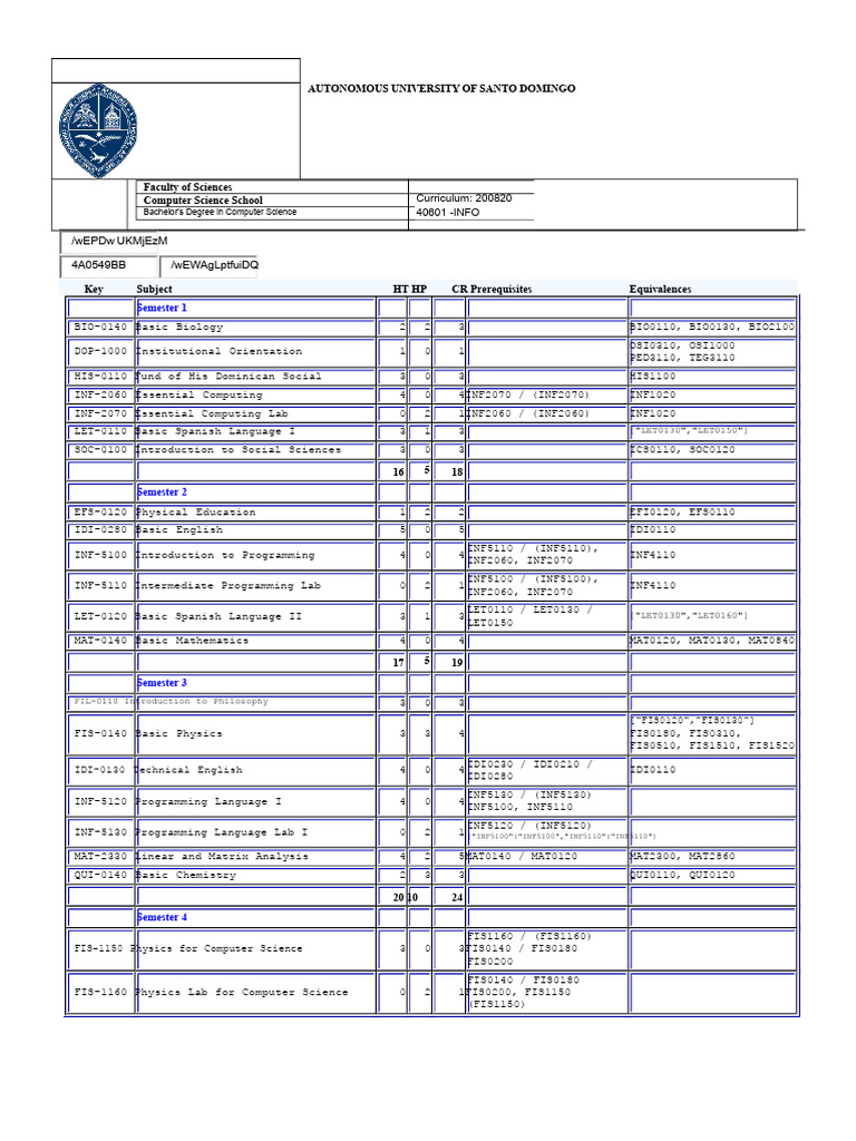 UASD Computer Science Curriculum Overview | PDF | Computer Programming ...
