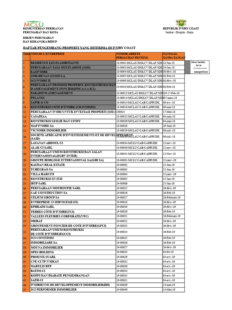 Daftar Pengembang Properti Ivory Coast | PDF