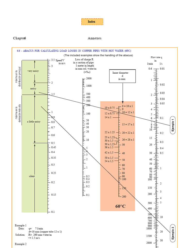 Lost Load Hot Water Abacus | PDF | Flow Measurement | Applied And ...