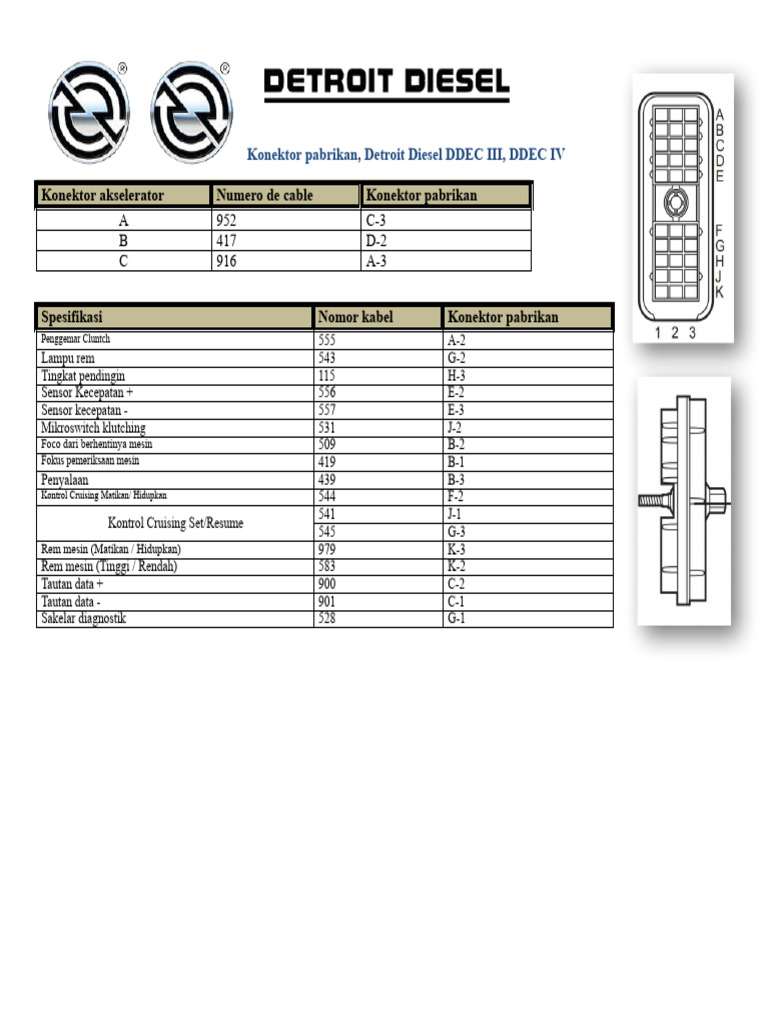 Konektor pabrikan, Detroit Diesel DDEC III, DDEC IV | PDF