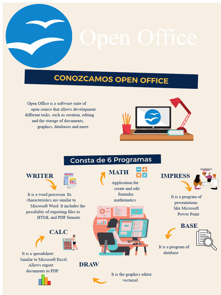 Open Office Infographic | PDF
