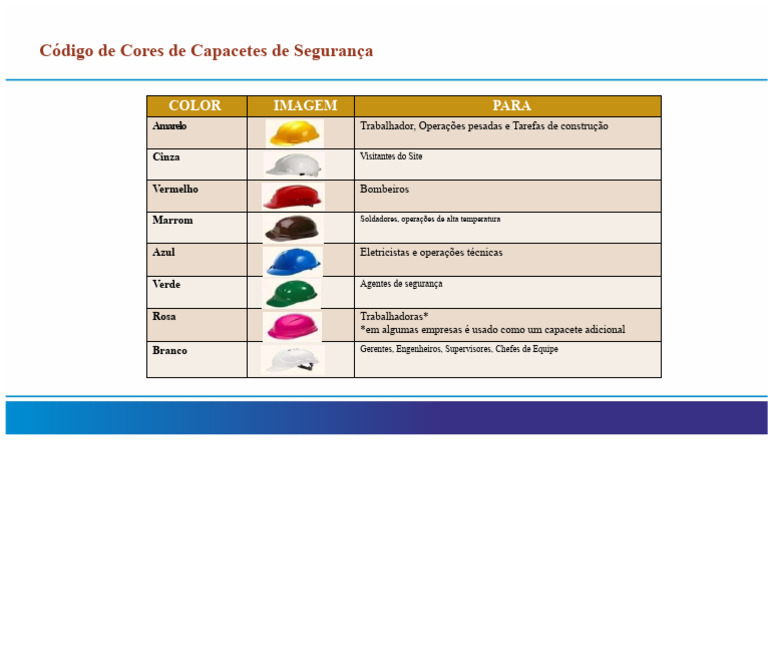 Cores de Capacetes de Segurança e Significados | PDF